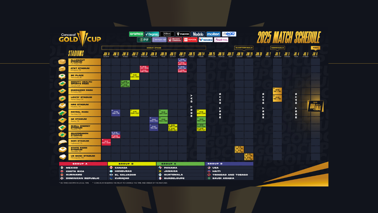 Calendario oficial de la Copa Oro 2025: Concacaf anuncia fechas, grupos ...